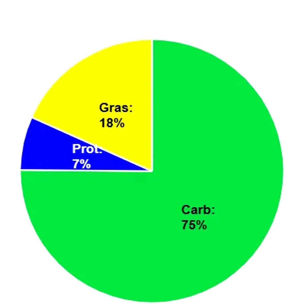 Corn Flakes Kellogg's Komplete Chocolate | Nutritional and caloric ...