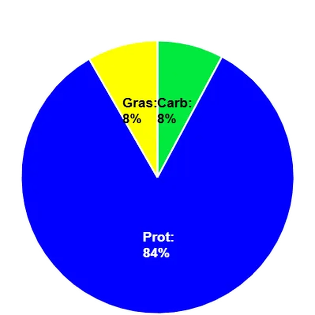 Jamón Pavo Dietz And Watson Gourmet Lite | Nutritional and caloric ...